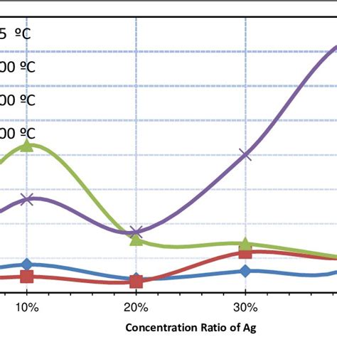 A Photograph Of Gas Sensor Testing System Download Scientific Diagram