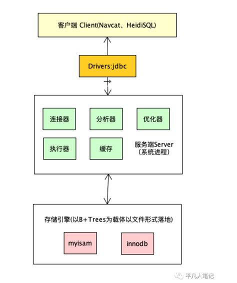 Elasticsearch
