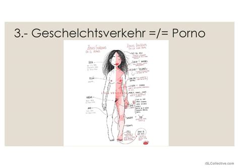 Feminismus Die Frauen Und Geschlech Deutsch Daf Powerpoints