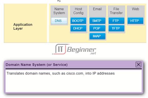 Introduction To Networks Instructor Materials Chapter Application Layer