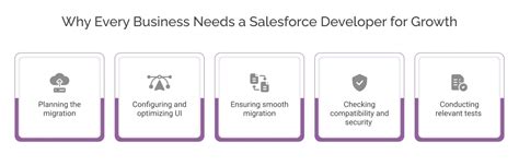 Salesforce Classic Vs Salesforce Lightning Why Should You Transit