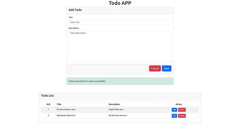 Mongodb Crud Operations A Beginners Guide By Mi Shajib Medium