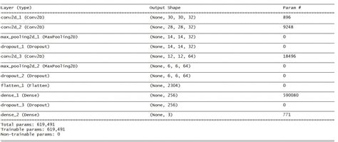 Klasifikasi Gambar Mengunakan Cnn Convolutional Neural Network By Gilang Amesta Ramadhan
