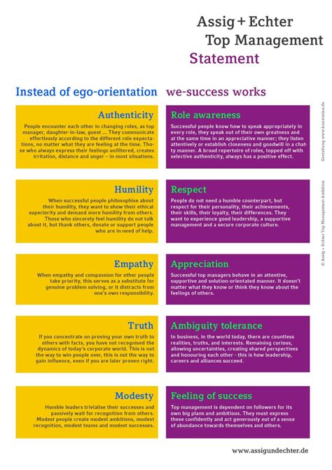 Assig Echter Top Management Ambition On Linkedin Ceo Erfolg Ambition