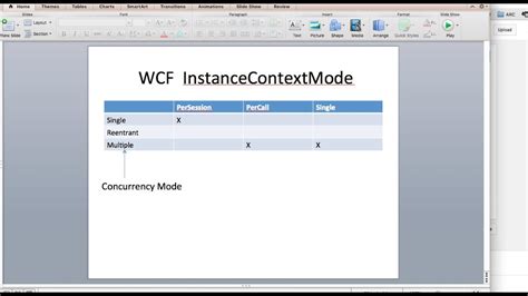 C Wcf Concurrency Mode Vs Instance Context Mode In 6 Min Youtube