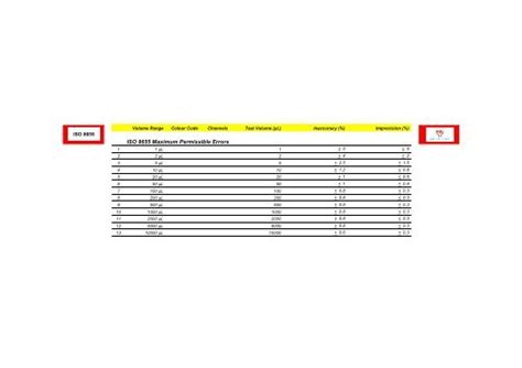 Iso 8655 Maximum Permissible Errors