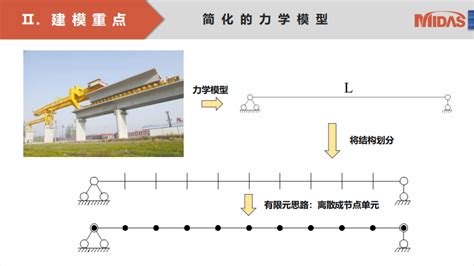 桥梁连续梁设计验算专题课件 48p免费下载 桥梁工程 土木工程网