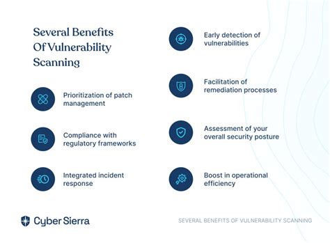 What Is Vulnerability Scanning The Ultimate Guide