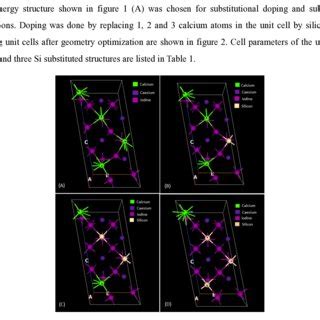 Unit Cell Structures Of Un Doped CsCaI3 A CsCa0 75Si0 25I3 B