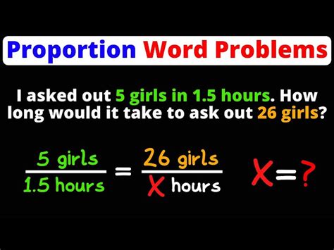 Cross Multiply Examples Solutions Videos Worksheets Library