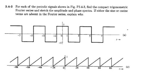 Solved For Each Of The Periodic Signals Shown In Fig