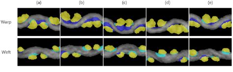 Pdf Extraction Of The Microstructure Of Wool Fabrics Based On