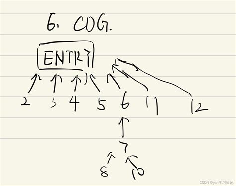 程序切片知识点整理(程序依赖图、静态切片、动态切片) Csdn博客 程序切片知识点整理(程序依赖图、静态切片、动态切片) Csdn博客