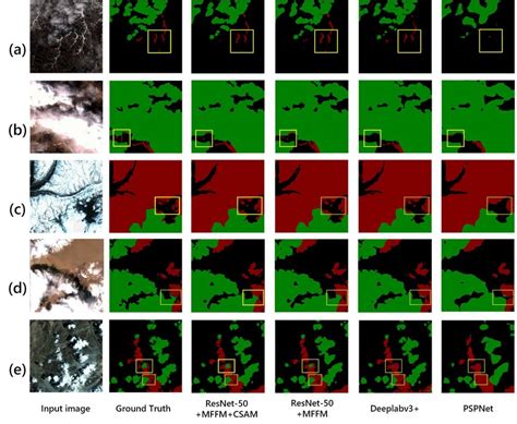 Comparison Of Cloud And Snow Extraction Results Of Cnn Based Methods In Download Scientific