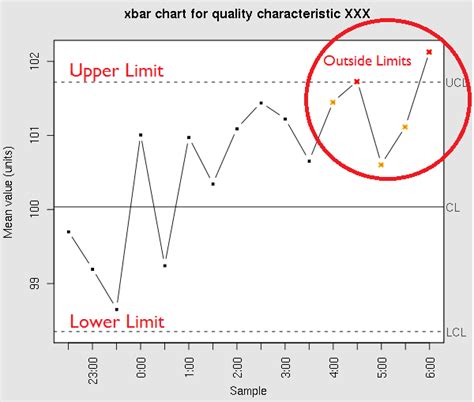 Statistical Process Control Basics Statistical Process Control