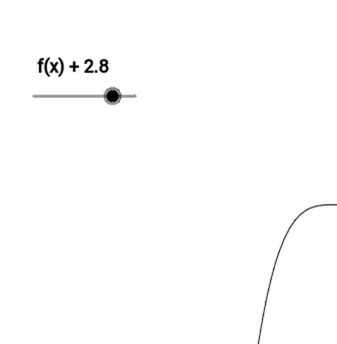 Constant Of Integration Geogebra