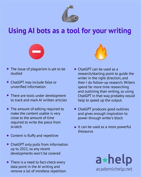 Using Ai Bots As A Tool For Your Writing Pros And Cons