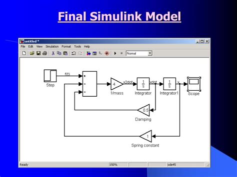 Ppt Introduction To Simulink Powerpoint Presentation Free Download