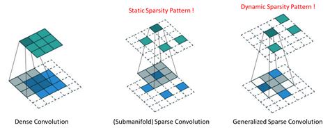 Dl Spvnas Outdoor Sematic Segmentation