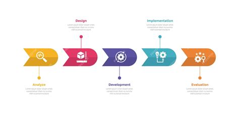 Premium Vector Addie Learning Development Model Infographics Template Diagram With Round Arrow