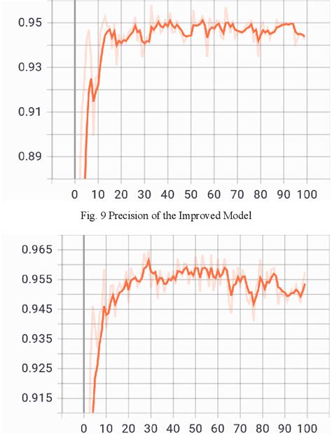 Figure 1 From Fatigue Driving Detection Based On Facial Features
