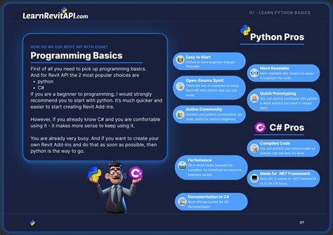 free pdf guide master getting elements