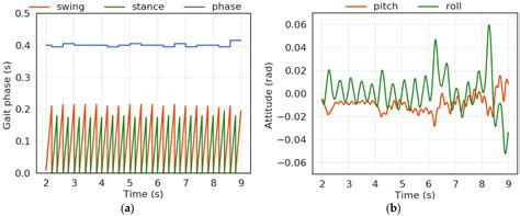Applied Sciences Free Full Text Model Predictive Control Of Quadruped Robot Based On
