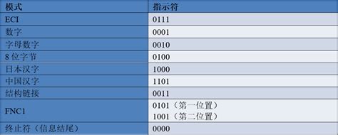 47 QR Decoder OV5640二维码识别 野火 STM32 HAL库开发实战指南基于H743 Pro V 文档