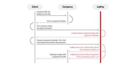 Monetizing Mobile Apps Right Revenue Model For Your Business
