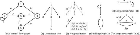 figure 2 from termination analysis without the tears semantic scholar