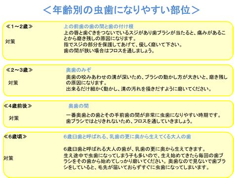 2歳半以上の子供の虫歯予防について②｜戸塚区上矢部町の歯科・歯医者