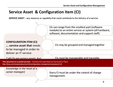 Configuration Management Process Itsm Ppt Slide Deck