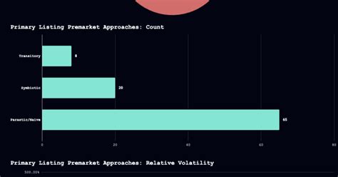 Crypto Market Making How To Weed Out Parasitic Operators Acheron Trading