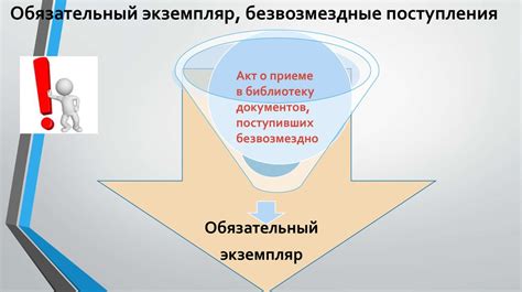 Порядок учета документов входящих в состав библиотечного фонда презентация онлайн