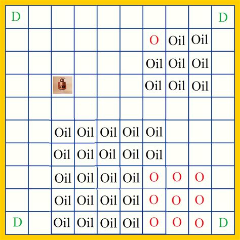Github Reinforcement Learning F22 Single Agent Renforcement Learning Resource Finding Single