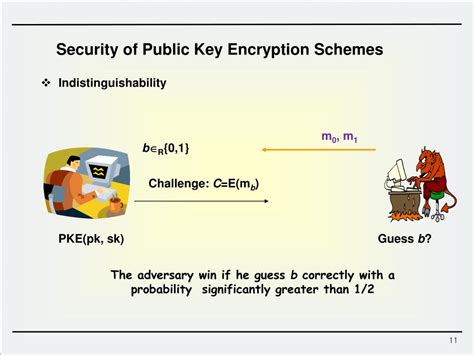 Ppt Lect 13 Public Key Encryption Rsa Elgamal Powerpoint Presentation Id2580877