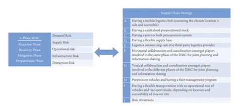 research framework—integration of the literature relating to the source