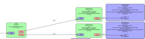 send to 2 kafka topics using componentid deepstream sdk nvidia