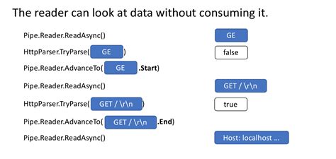 pipelines pipelines md at master · pakrym pipelines · github