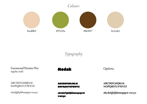 Modak Infographic Design Behance