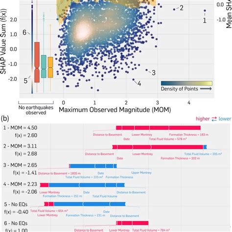 Shapley Additive Explanations Shap Value Sum For All Hf Stages And