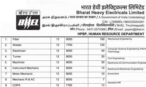 Bhel Trichy Apprentice Recruitment 2024 695 Posts Iti Diploma