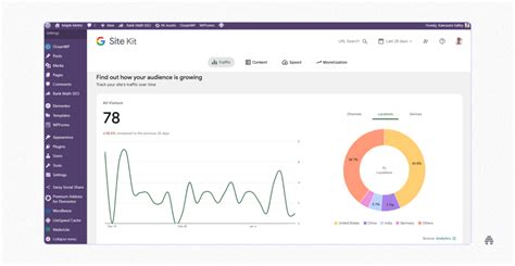 Substack Vs Wordpress Vs Beehiiv Which Is Best For Creators