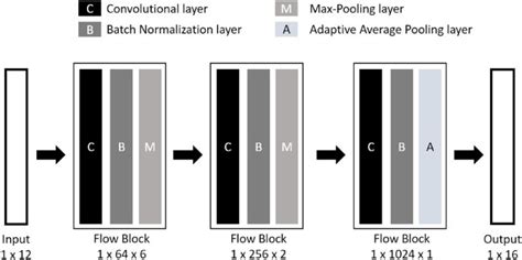 eric feuilleaubois ph d on linkedin deep learning assists in acute