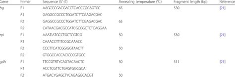 Primer Sequences Annealing Temperatures And The Fragment Lengths Of
