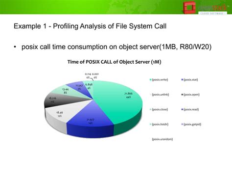 swift profiling middleware and tools pdf web development internet