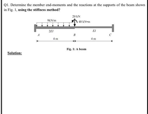 Solved Determine The Member End Moments And The Chegg