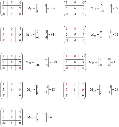 Ejercicios resueltos de cálculo de inversa por determinantes Cälculo