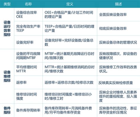 为什么要做设备管理？如何才能做好设备管理？ 知乎