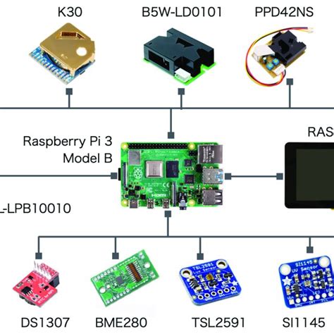 Connection Details Of Respective Parts For Assembly Download Scientific Diagram